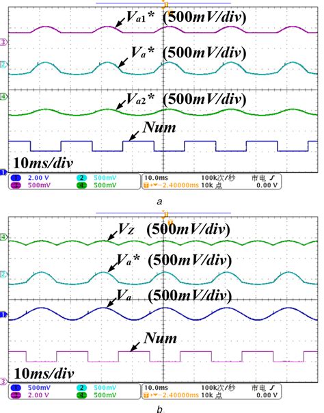 output waveforms and sector number under cbpwm vz modulation in