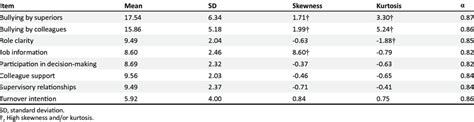 Descriptive Statistics Cronbach Alpha Coefficients And Correlation