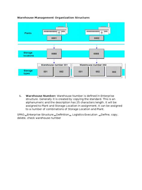 Sap Wm Organization Structure Docx Warehouse Logistics