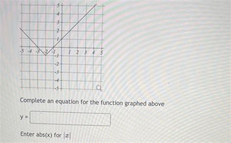 Solved Complete An Equation For The Function Graphed Above