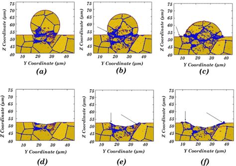 molecular dynamics simulation showing microstructure for an impact