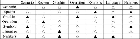 Table 1 From Exploring The Integration Of Mathcad Assisted Mathematics