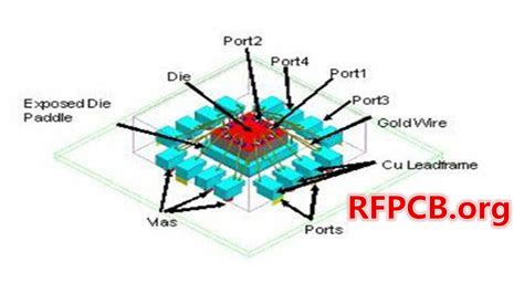 Transistor Saturation What It Is And How To Identify One