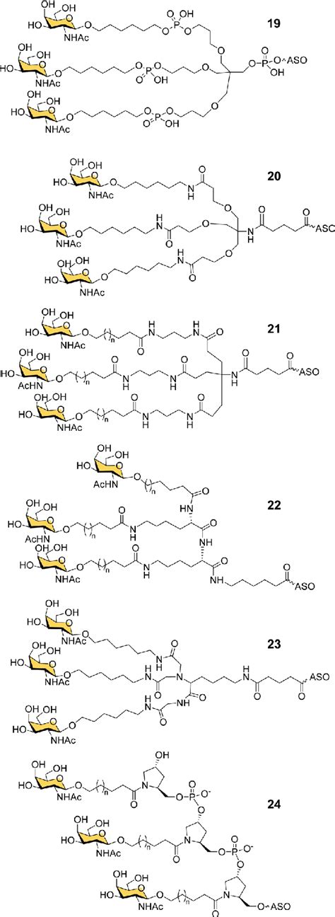 GalNAc Clusters Synthesized From Six Different Classes Of Scaffolds