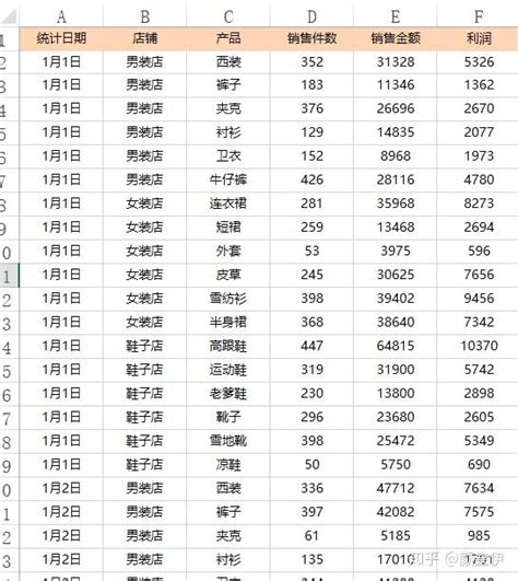 仅需2步1分钟，数万条数据自动划分指定区间 知乎
