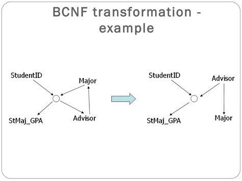database normalization using dependencies graph fotache m strimbei c