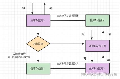 聊聊MySQL主从 知乎
