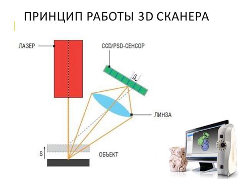 3d сканер - презентация онлайн
