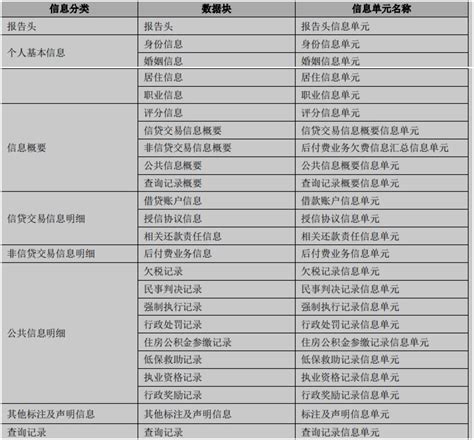 人行征信数据池搭建 知乎