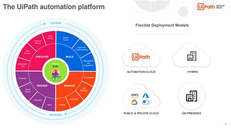 Uipath Stock At The Forefront Of Robotic Process Automation Nyse Path Seeking Alpha