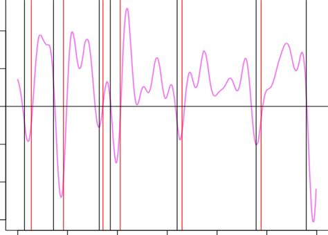 Prototypical Recession Indicator Download Scientific Diagram