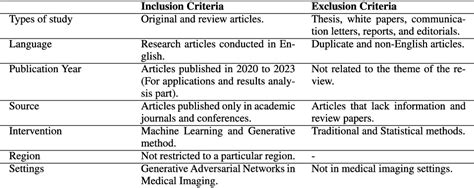 Table 2 From Generative Adversarial Networks Gans In Medical Imaging Advancements
