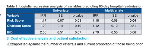 Figure 1 From Validation Of A Risk Stratification Tool For A Hospital