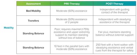Balance Training Post Stroke Acplus