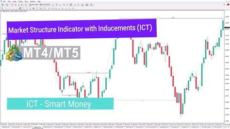 Understanding The ICT Market Structure Indicator For MetaTrader 4 5 Galaxy Ai