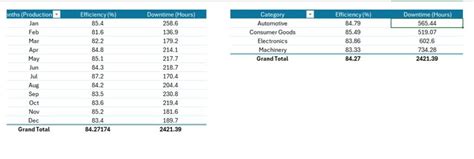 Manufacturing Dashboard In Excel Next Gen Templates