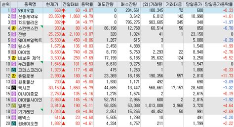 시간외 단일가 상한가 및 상승종목테마별 특징주 2024년 3월 21일 목요일 작은공방