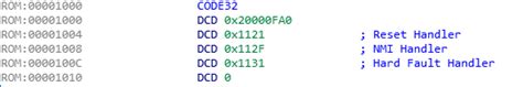 Cortex M0 代码解析——01基本操作regiontablebase Csdn博客
