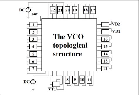 The Vco Model Analysis Of The Characteristics Of The Vco Stationary Download Scientific Diagram