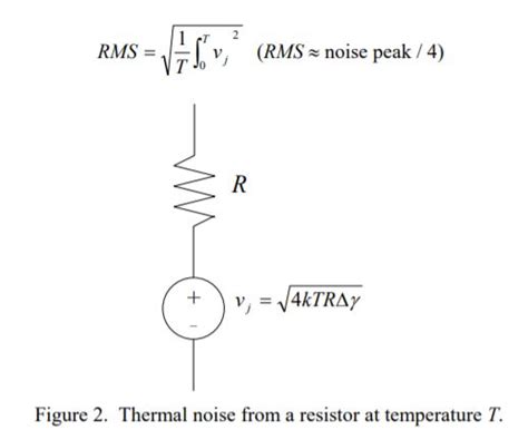 Solved Considering The Thermal Noise Model For A Resistor Chegg