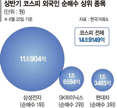 네이버 증권