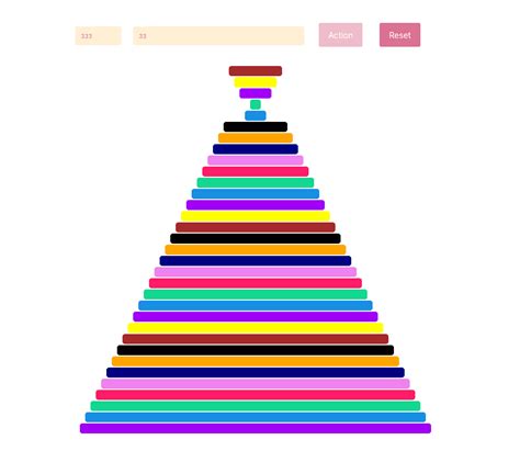 Visualize Pancakes Algorithm With React And — Mihailizing