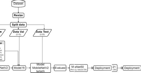 List Deep Transfer Learning For Potato Disease Classification