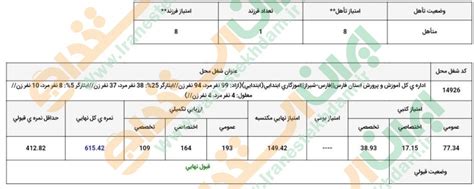 نمونه کارنامه های استخدامی آموزگار ابتدایی و استثنایی سال ۱۴۰۳ ایران