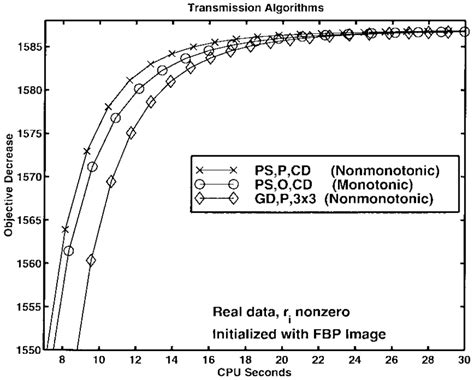 comparison of the speed of the proposed ps algorithms with the fastest