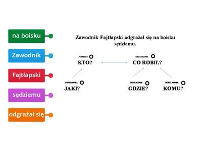 Klasa Polski Wykresy Zda Materia Y Dydaktyczne