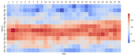 Seaborn Heatmap A Complete Guide • Datagy