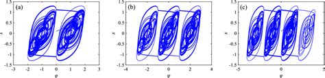 Phase Portraits Of Different Number Of Multi Three Scroll Attractors On