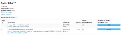 Scala Spark On Cluster Read Large Number Of Small Avro Files Is