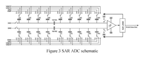 Figure 10 From Design And Implementation Of Sar Adc For Time To Digital Converter Application