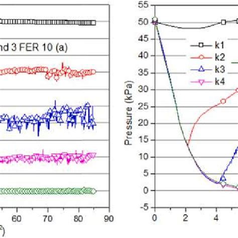 Pore Water Pressure Distribution Curve The Pressures Were Plotted Download Scientific Diagram