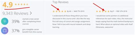 Best Coursera Deep Learning Courses You Must Enroll