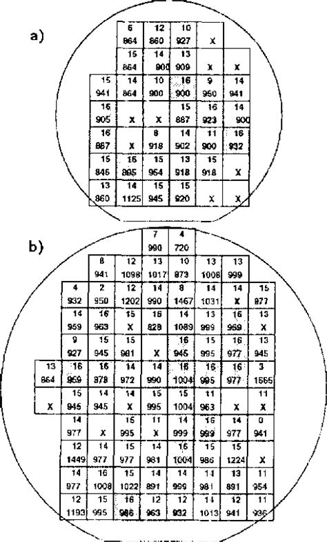 Figure 1 From Fully Functional High Speed 4 Bit Ad Converters Using Inalasingaas Hbts