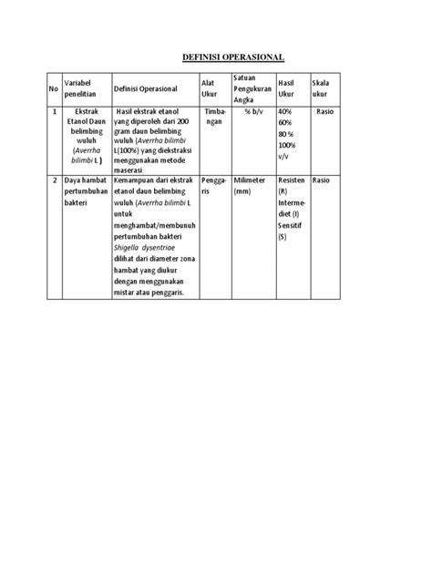 Definisi Operasional Variabel Pdf