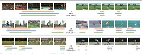 Figure 1 From Multi Modal Prompting For Low Shot Temporal Action Localization Semantic Scholar