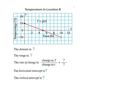 Intercepts And Linear Graphs Pdf Drawing And Sketching Arts And Crafts