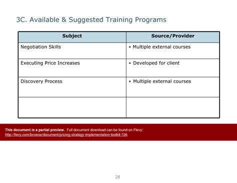 pricing strategy implementation toolkit ppt slide deck
