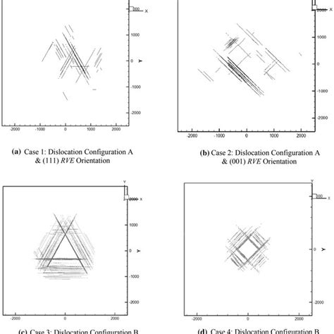 Dislocations Exiting From The Nano Indented Surface Download