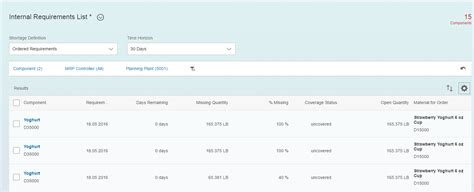 analysis of fiori applications production planni sap community