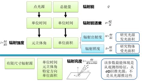 图形 24 传统经验光照模型详解（pbr光照计算公式介绍）pbr光照模型 Csdn博客