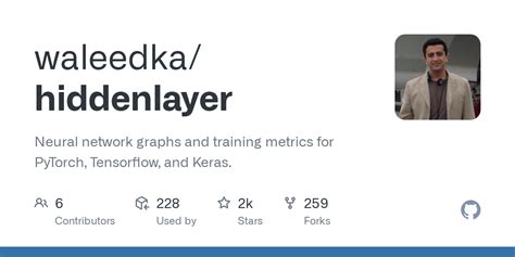 Github Waleedka Hiddenlayer Neural Network Graphs And Training