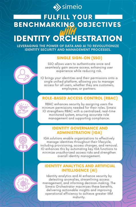 Fulfill Your Benchmarking Objectives With Identity Orchestration Simeio