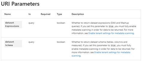 query power bi tenant metadata with synapse serverless sql justb smart