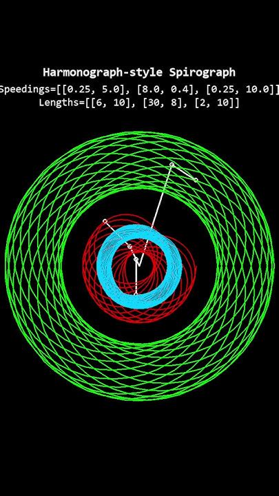 Code Magic Of Code Python Drawing Next 304 Python Programming Pythonprojects Pythondrawing
