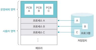 Os Sha Computing