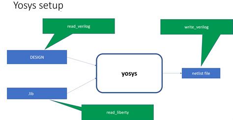 Github Pa1mantrivsdhardwaredesign